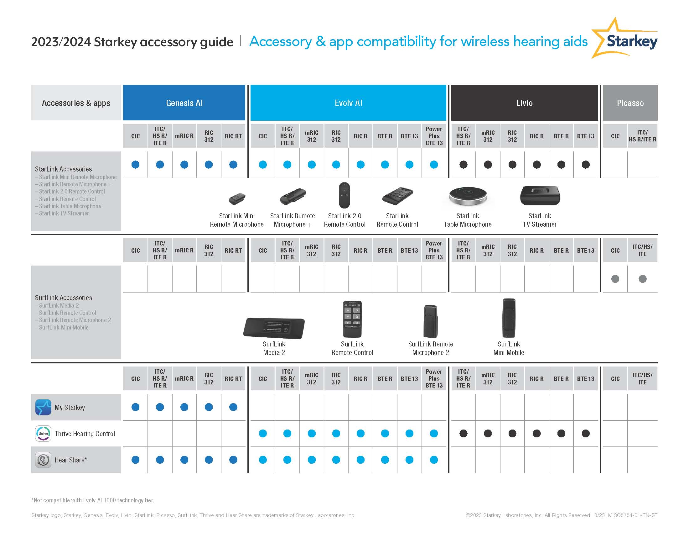 Starkey SurfLink wireless accessories | Deaf Equipment