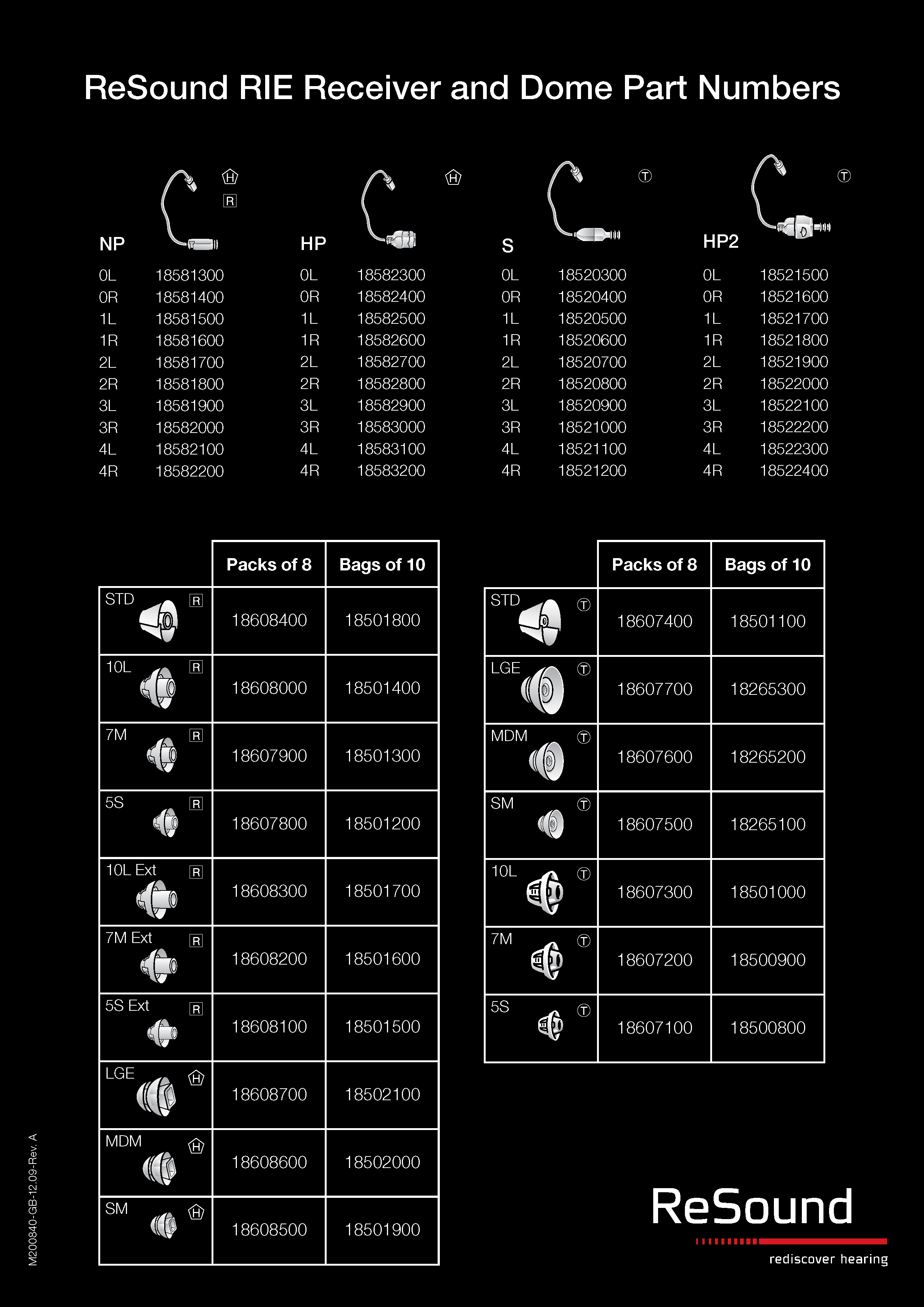 RIE ReSound & Danalogic I-Fit Hearing Aid RIE Receiver Tubes | Deaf Equipment