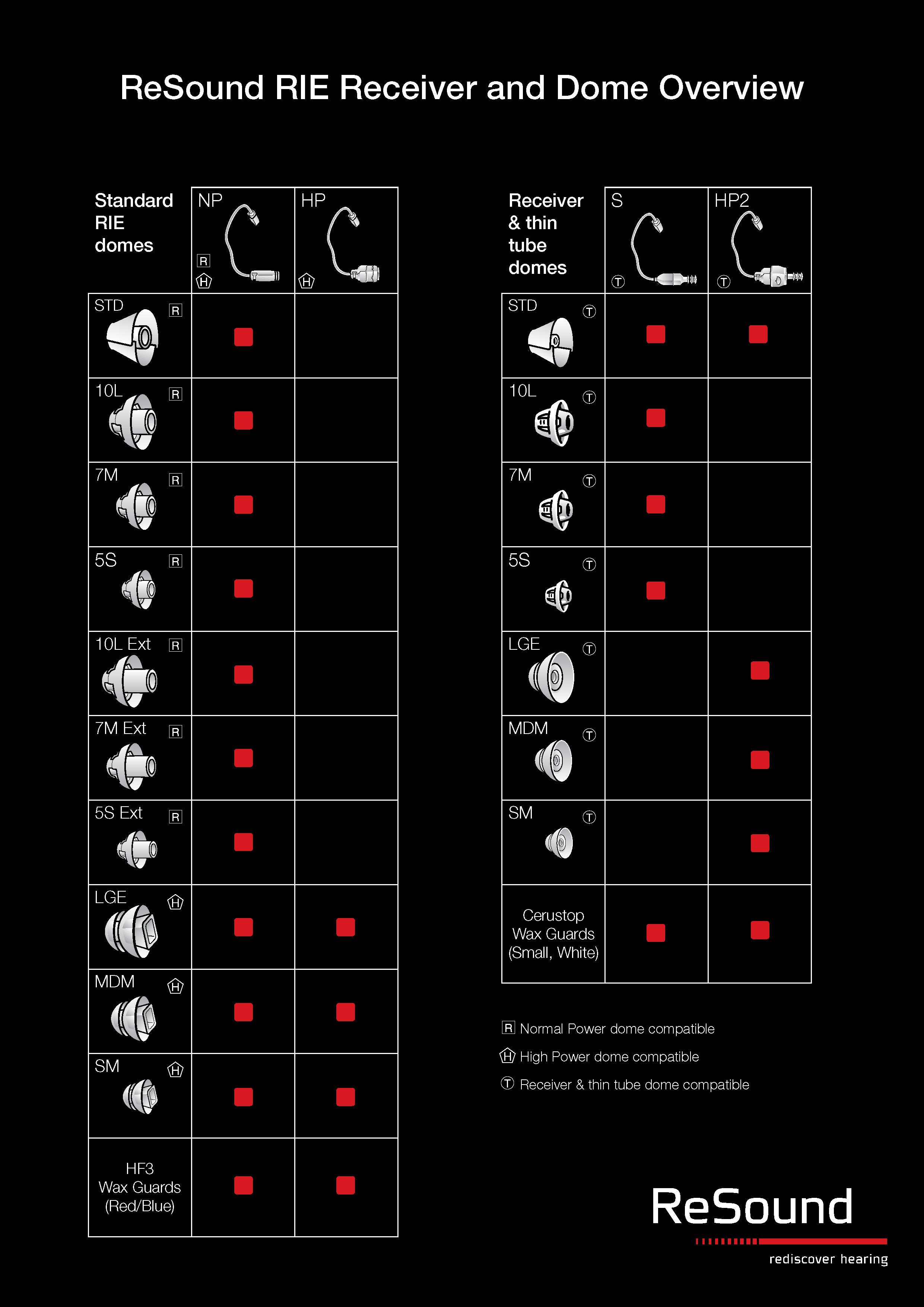 RIE ReSound & Danalogic I-Fit Hearing Aid RIE Receiver Tubes | Deaf ...